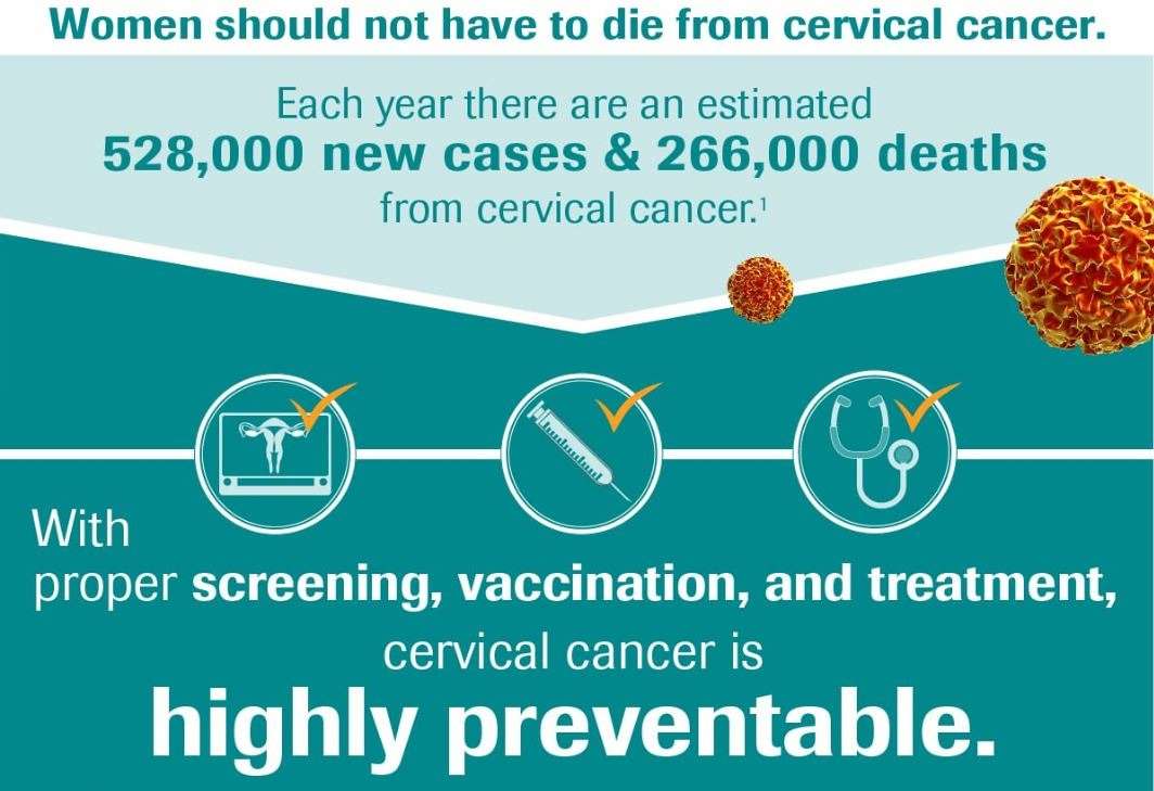 The Importance of HPV Testing and Cervical Cancer Prevention - Missouri ...